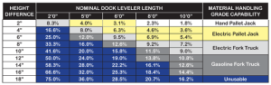Loading Dock Height - Energy-Saving Dock Equipment