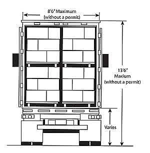 Loading Dock Door Sizes - Loading Dock Equipment Manufacturer