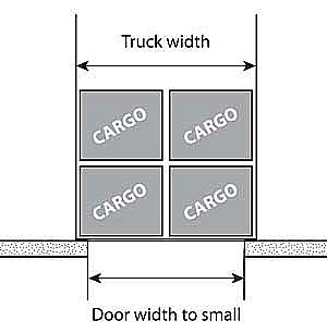 Loading Dock Door Sizes - Loading Dock Equipment Manufacturer
